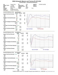 CSMI (Cybex) Humac Norm İzokinetik Test ve Egzersiz Sistemi | Data ...
