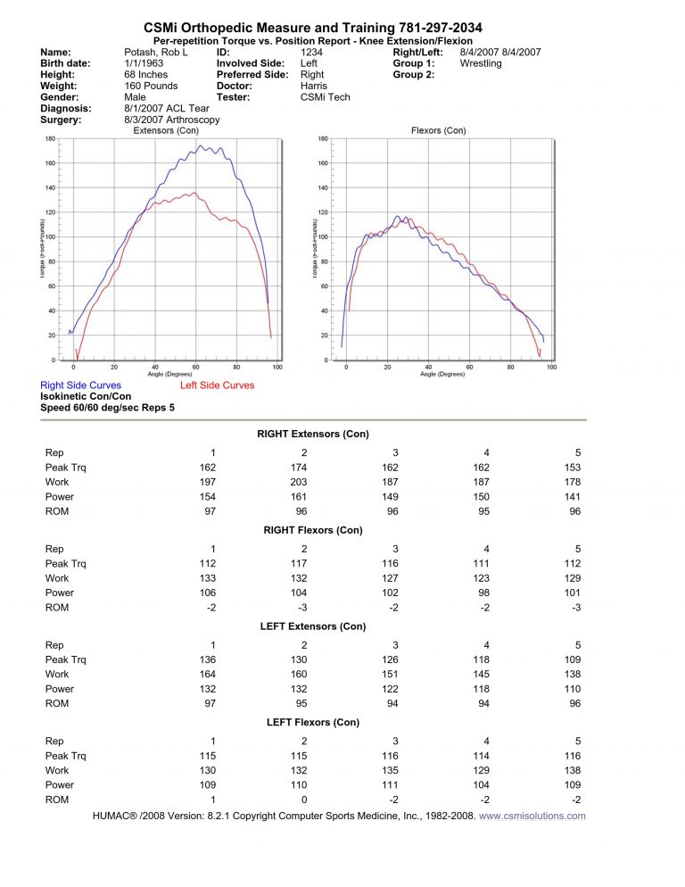 CSMI (Cybex) Humac Norm İzokinetik Test ve Egzersiz Sistemi | Data ...